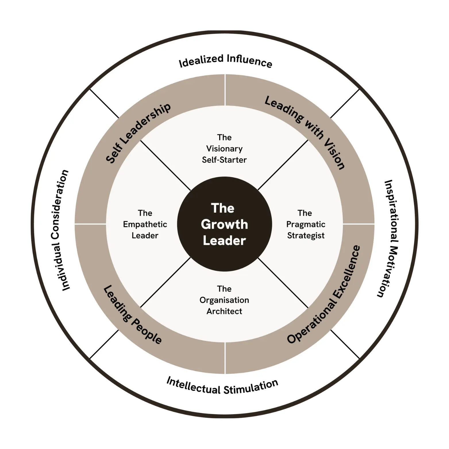 ANIMA | Leadership & Performance Programs